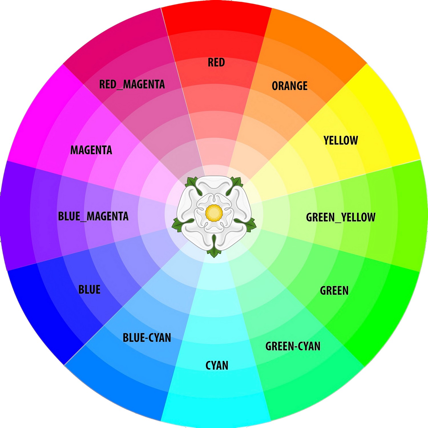 The 12 Colors of the Photography RGB Color Wheel – Photoedit HELP
