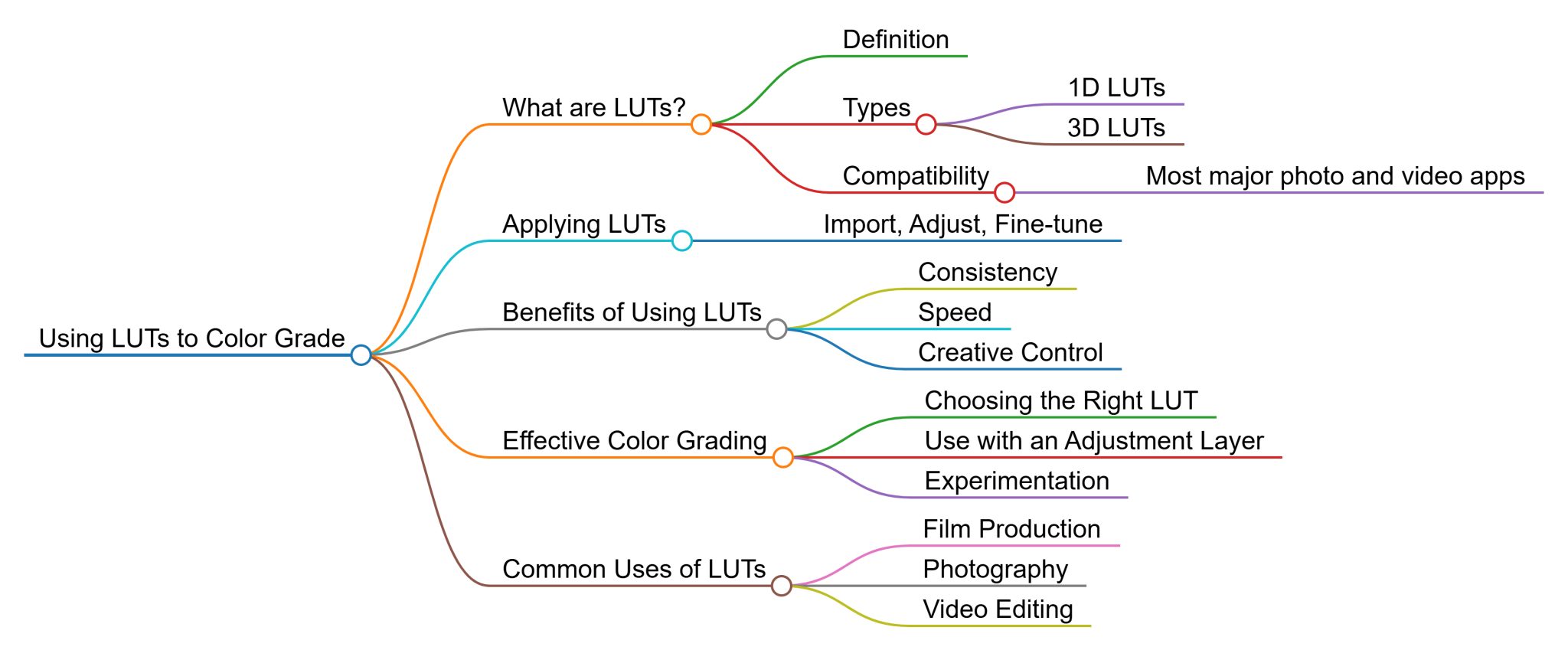 Using LUTs to Color Grade Photos – Photoedit HELP