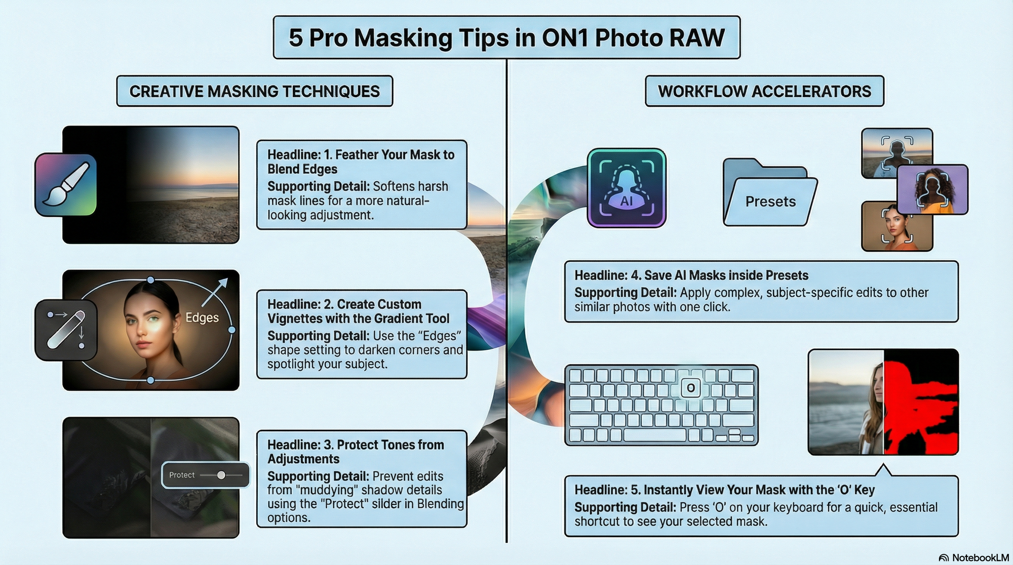 ON1 5 Pro Masking Tips – Photoedit HELP