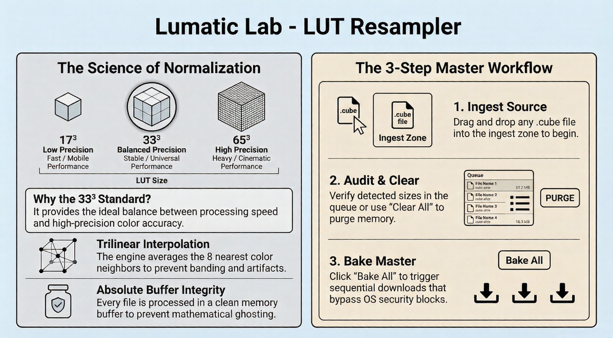 Lumatic Lab – LUT Resampler – Photoedit HELP